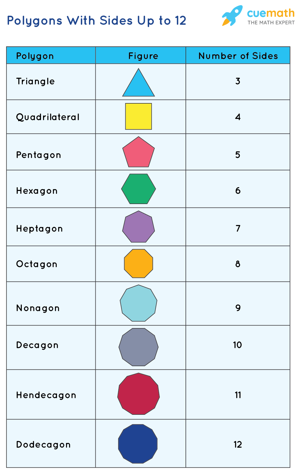 Types Of Polygon Polygon Definition Types Cassification Types Of Polygon Polygon Definition Types Cassification