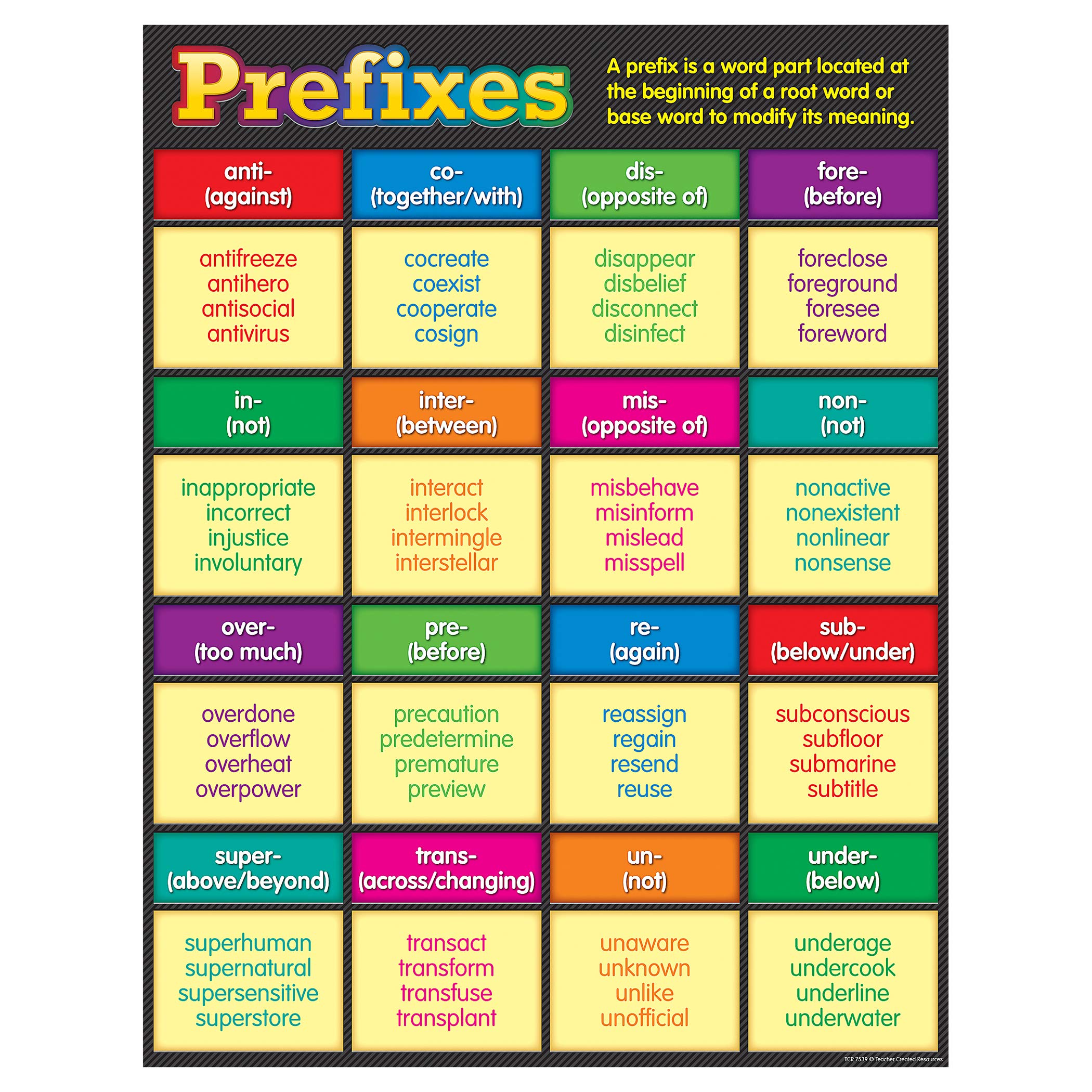 Free prefix and suffix charts, Download Free prefix and suffix charts ...