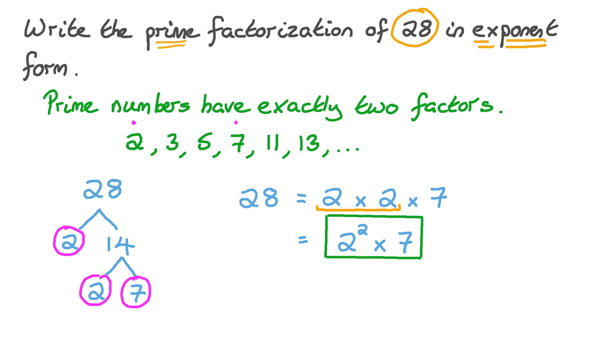 Free Prime Factorization Using Exponents Download Free Prime Factorization Using Exponents Png