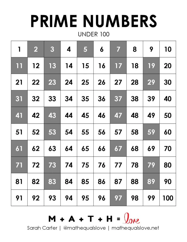 Prime Numbers Chart 1 100 Free Printable PDF Worksheets Library Prime Numbers Chart 1 100 Free Printable PDF Worksheets Library