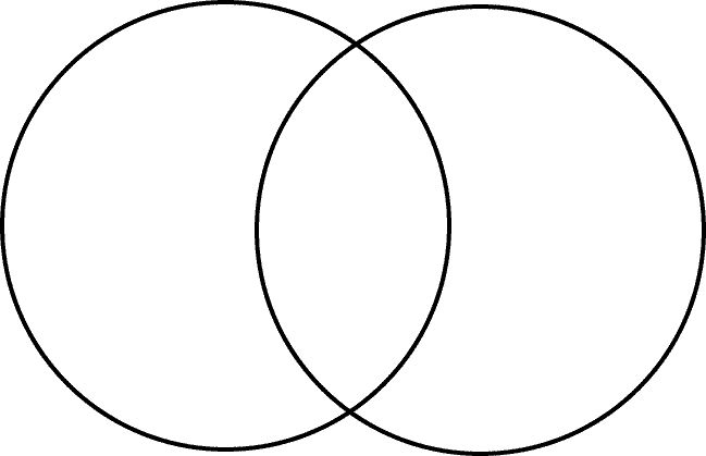 Free printable blank venn diagram 2 circles, Download Free printable ...