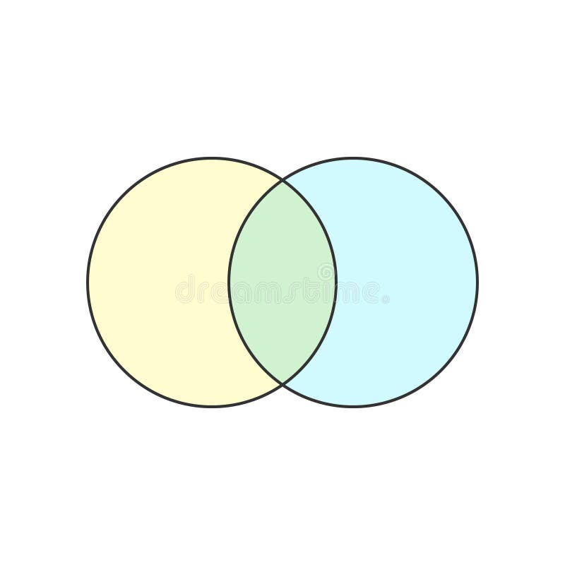Free printable blank venn diagram 2 circles, Download Free printable ...