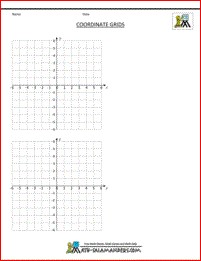 Coordinate Plane Grid - Worksheets Library