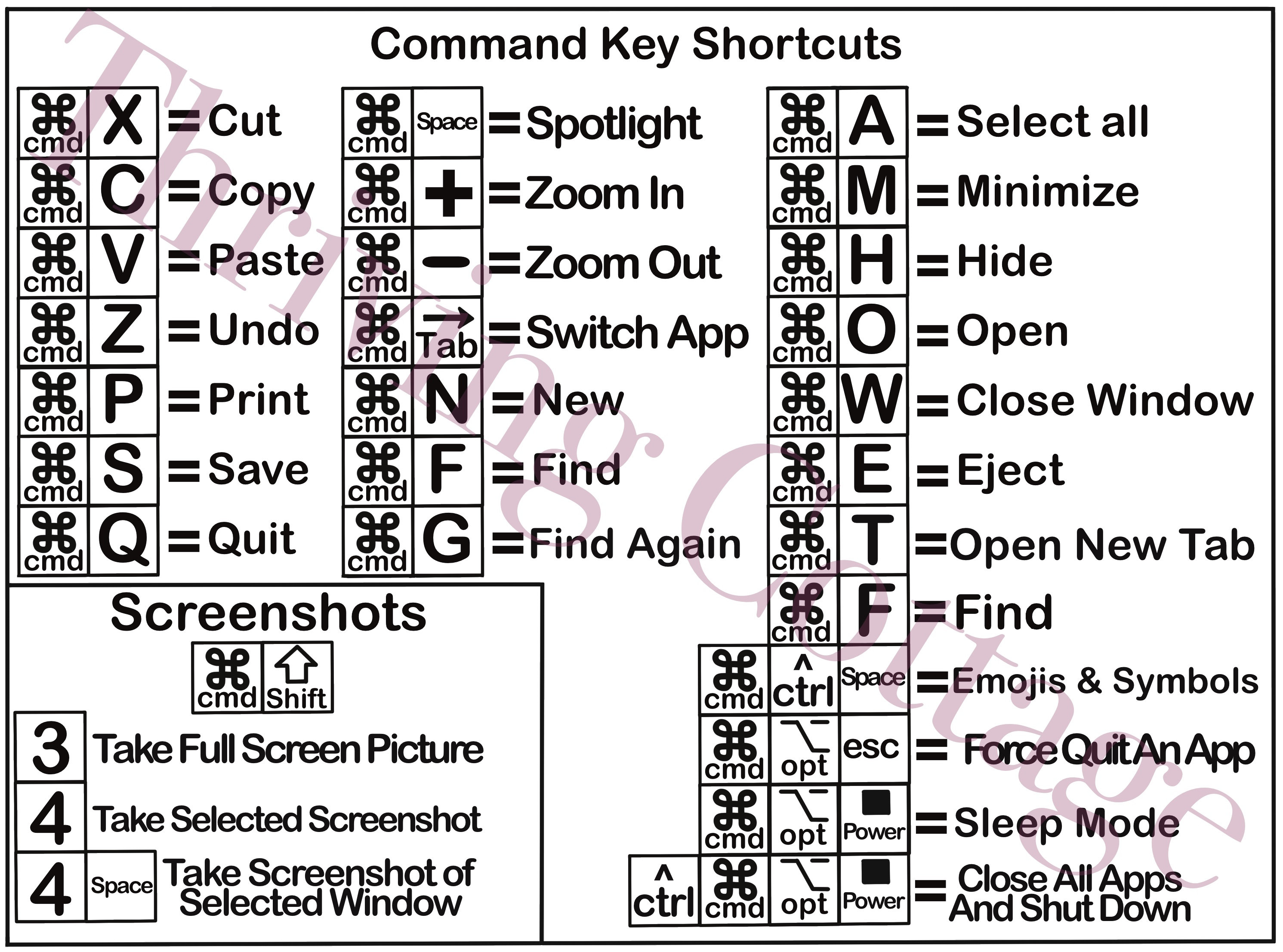 Printable Apple Mac Keyboard Shortcuts Reference Guide UK - Worksheets ...