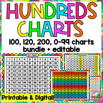 Printable Digital Hundreds Charts, 100 Chart, 120 Chart, 200 Chart, 99 Chart - Worksheets Library