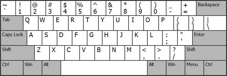 Keyboard Layout Charts - Worksheets Library