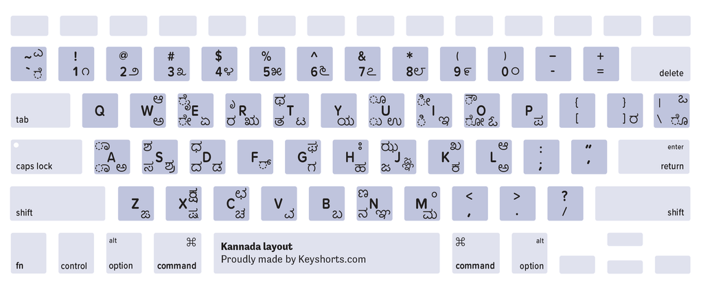 80 Mac Keyboard Layouts - Identification Guide | Keyshorts Blog ...
