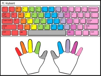 Typing Practice with Printable Keyboards - Distance Learning | TPT - Worksheets Library