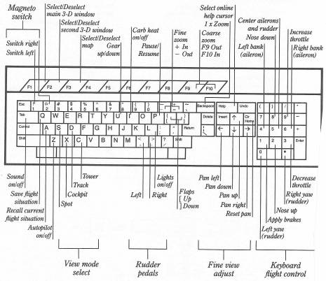 Fsx Keyboard Commands