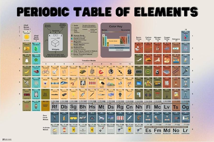 Periodic Table for Kids Back to School Supplies Classroom Decor Science ...