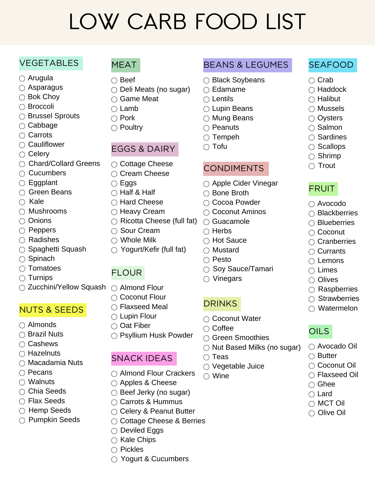 Low Carb Food List Printable Carb Chart Low Carb Food List No Carb