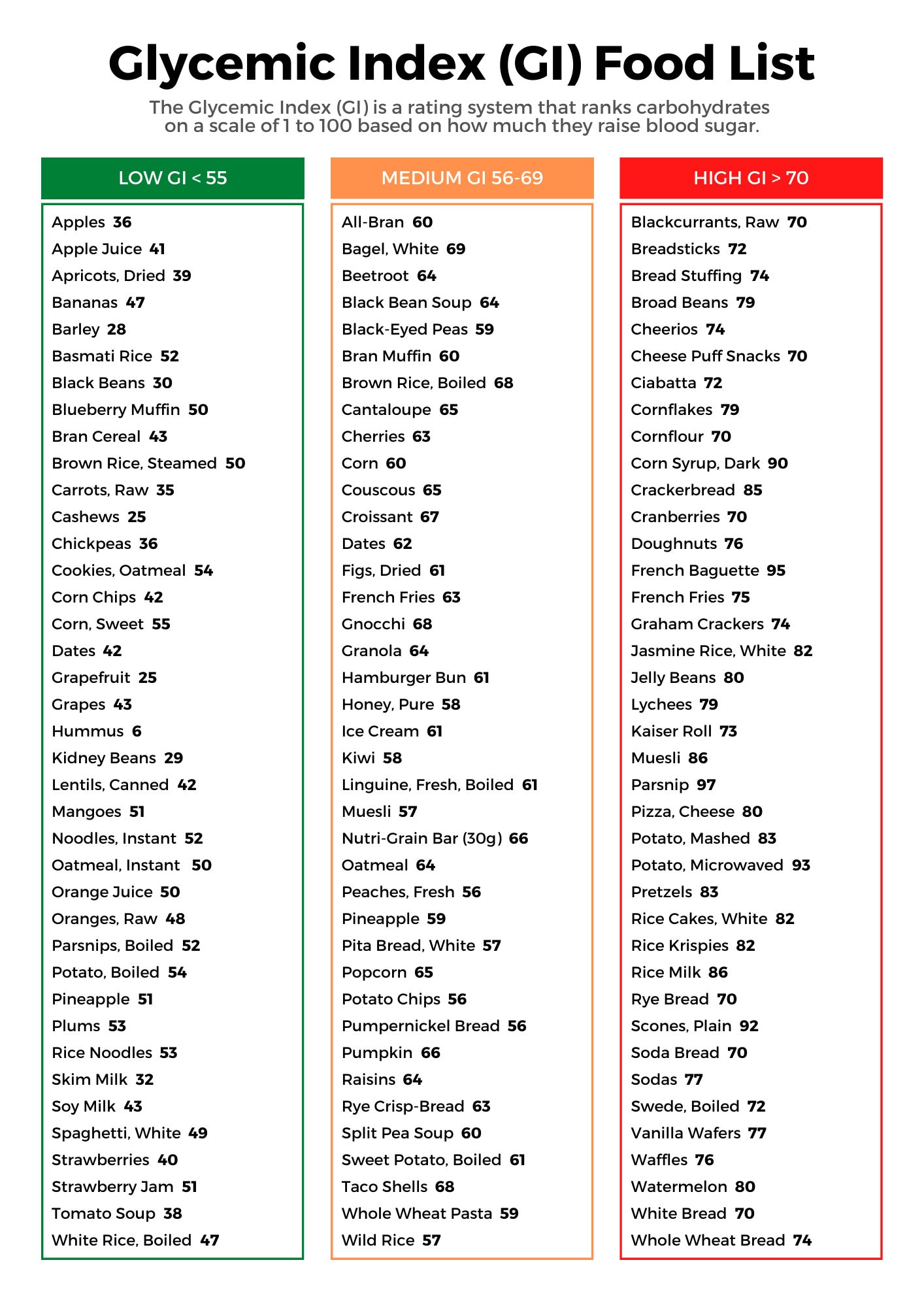 Glycemic Index Food List Low Glycemic Index Food List Glycemic Glycemic Index Food List Low Glycemic Index Food List Glycemic