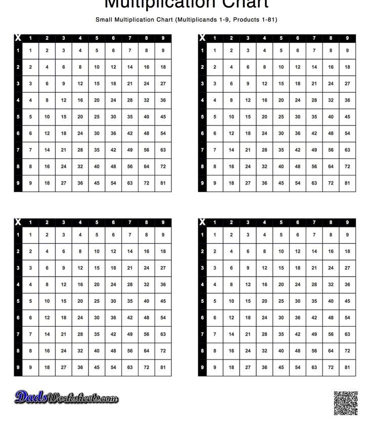 Multiplication Chart Small Multiplication Chart Worksheets Library