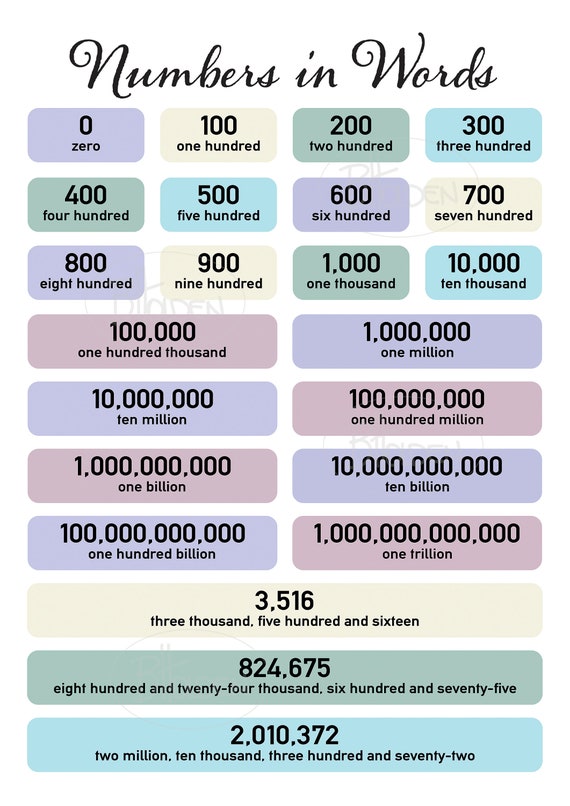 Count to 100 Numbers and Words Educational Chart Digital Files A1 ... - Worksheets Library
