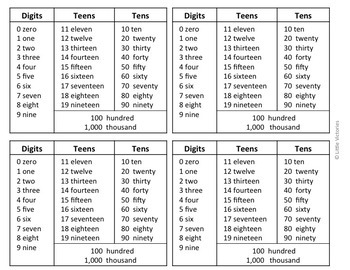 Number Words Cheat Sheet- Read and Write Numbers in Word Form Freebie - Worksheets Library