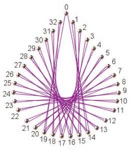 Free Printable String Art Patterns - Worksheets Library