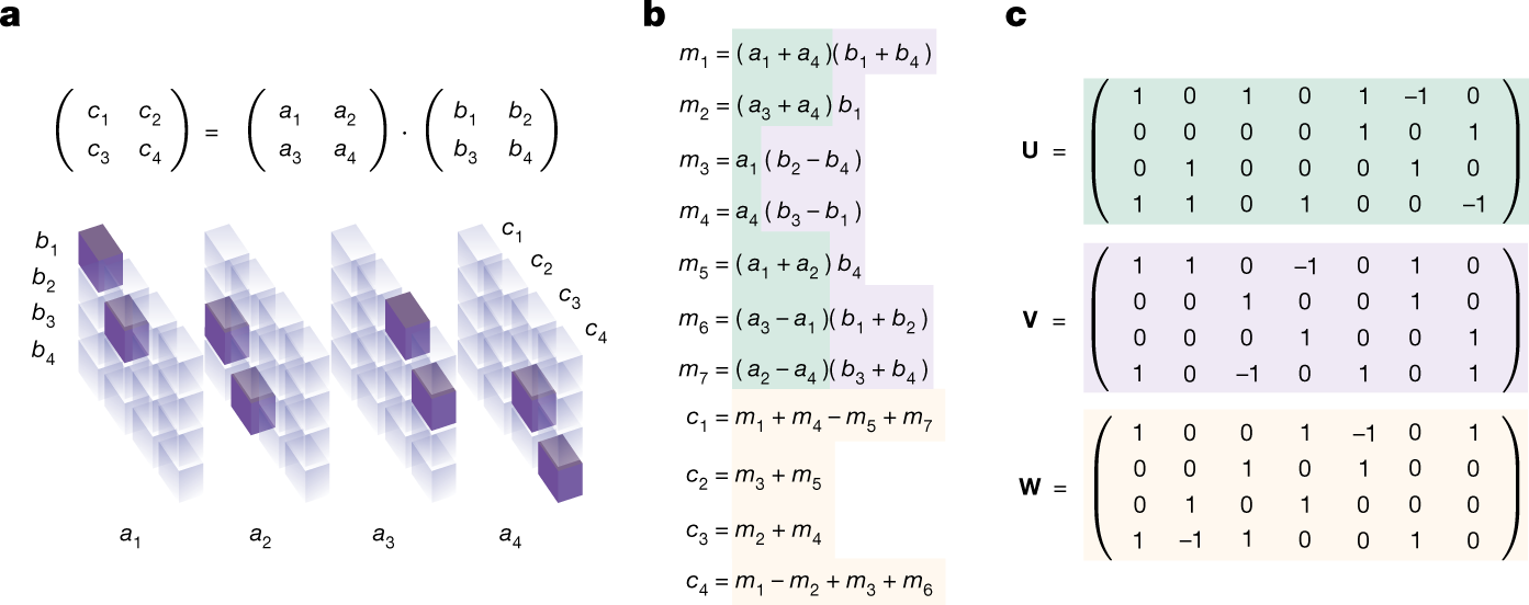 Discovering faster matrix multiplication algorithms with ... - Worksheets Library