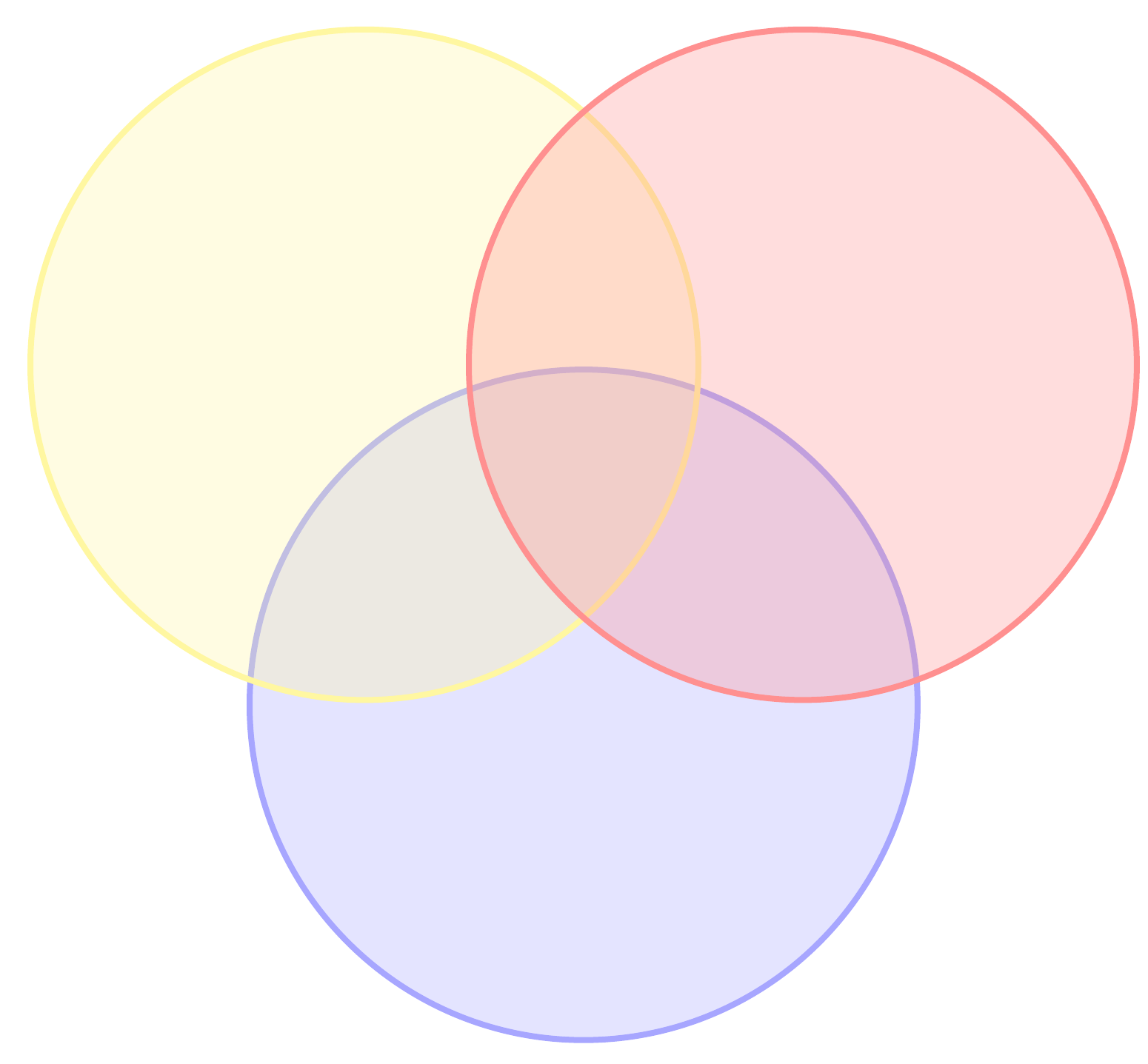 How to Make a Venn Diagram in Google Docs | Lucidchart - Worksheets Library