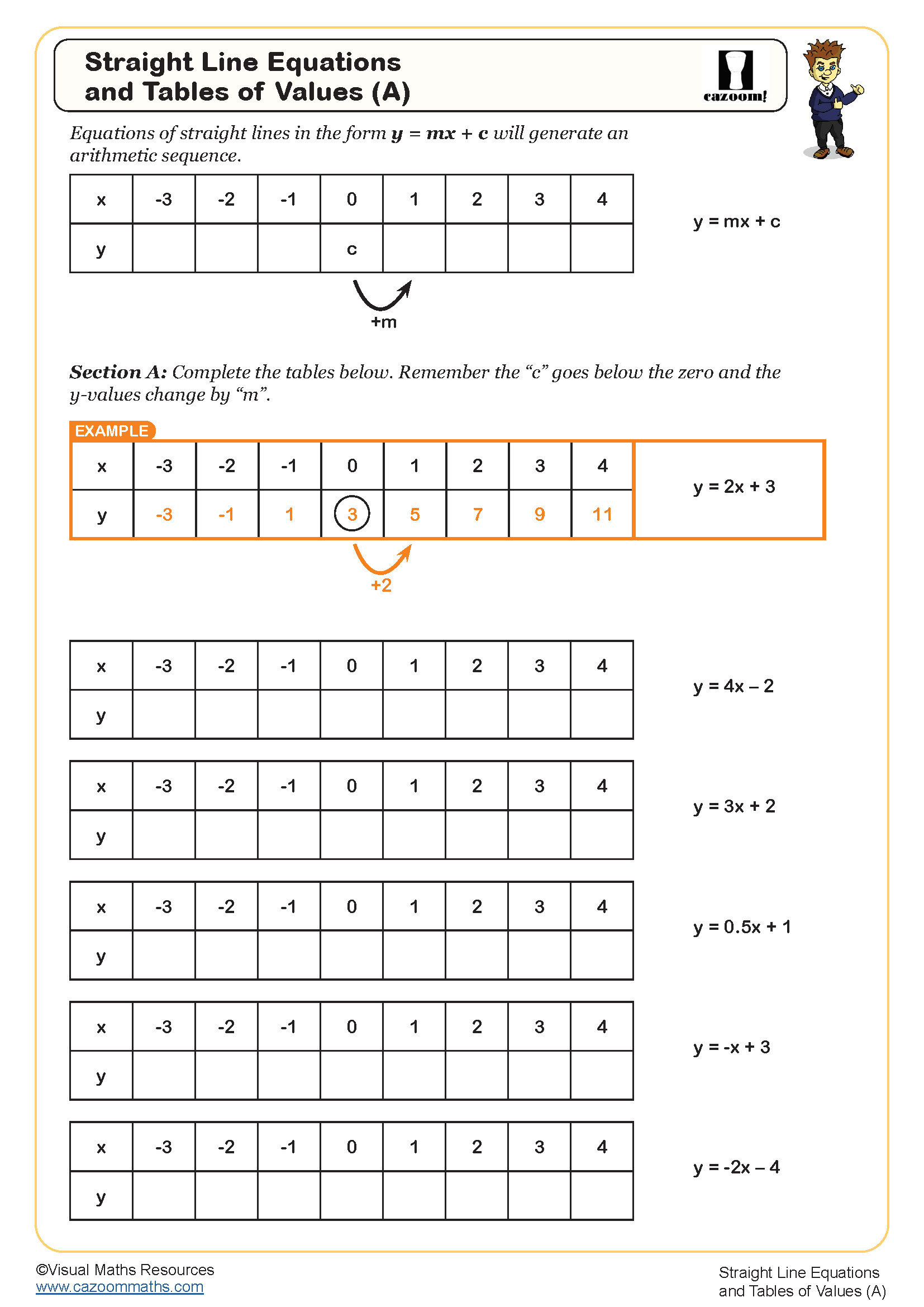 Linear Equations and Tables of Values (A) Worksheet | PDF ...