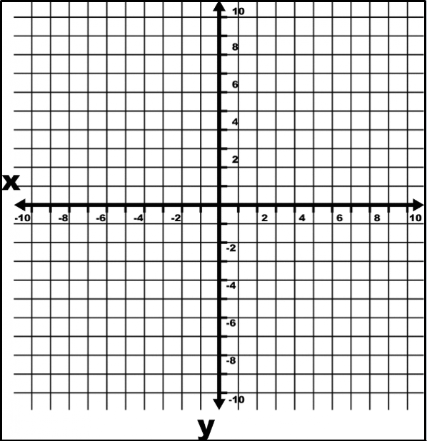 Free printable xy grid, Download Free printable xy grid png images, Free Worksheets on Clipart ...