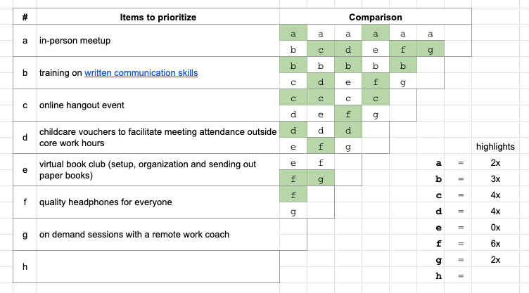 Get Your Priorities In Order worksheet | Live Worksheets - Worksheets ...