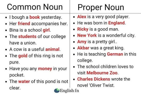 Proper Nouns Examples - Worksheets Library
