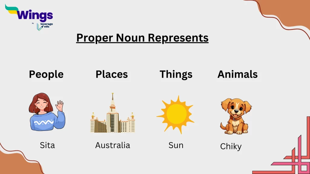 Proper Nouns: Meaning, Examples with Practice Exercise - Leverage Edu - Worksheets Library