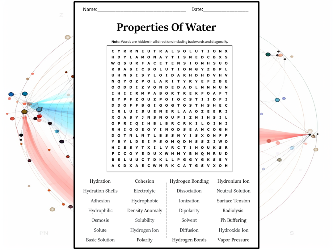 Properties Of Water Worksheet B Worksheets Library