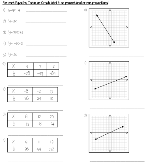 Graphs Of Proportional Relationship Independent Practice Worksheet ...