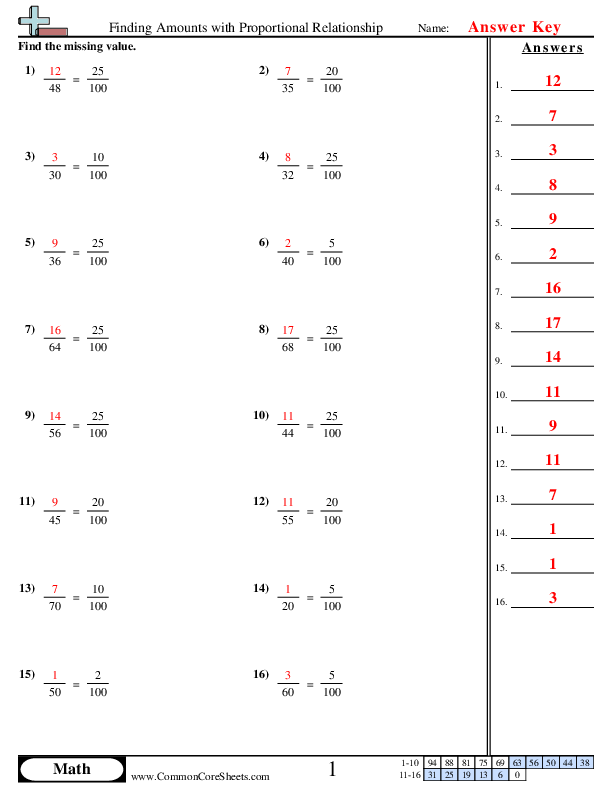 Finding Amounts with Proportional Relationship Worksheet Download ...