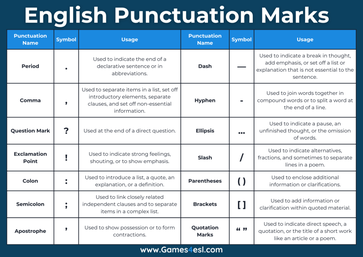 Punctuation Marks In English: An Easy Guide To Names And Usage ... - Worksheets Library