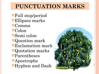 Punctuation | PPT - Worksheets Library