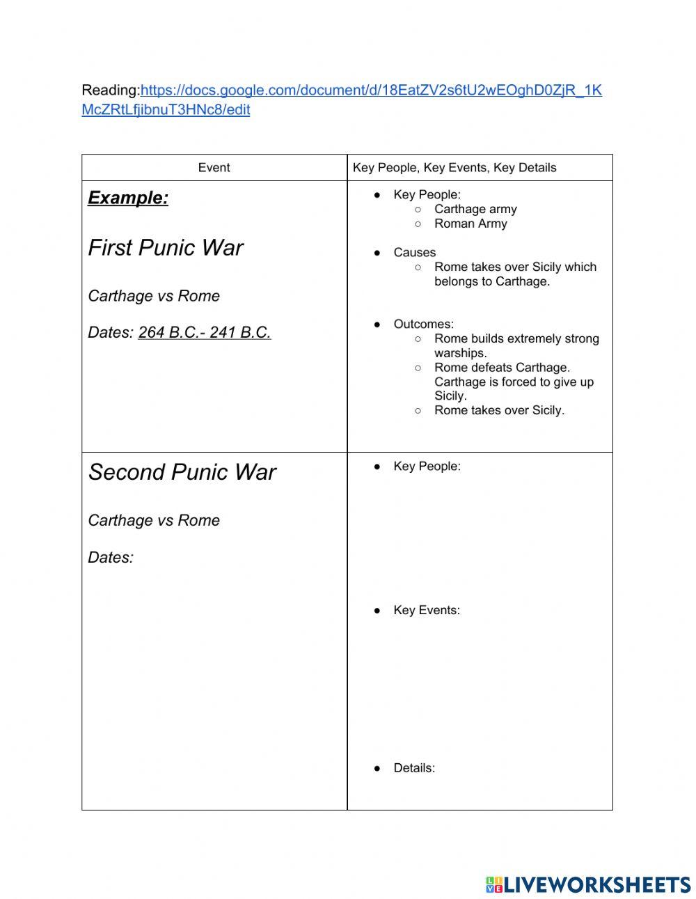 Punic Wars Video Viewing Questions Worksheet | Teaching Resources - Worksheets Library