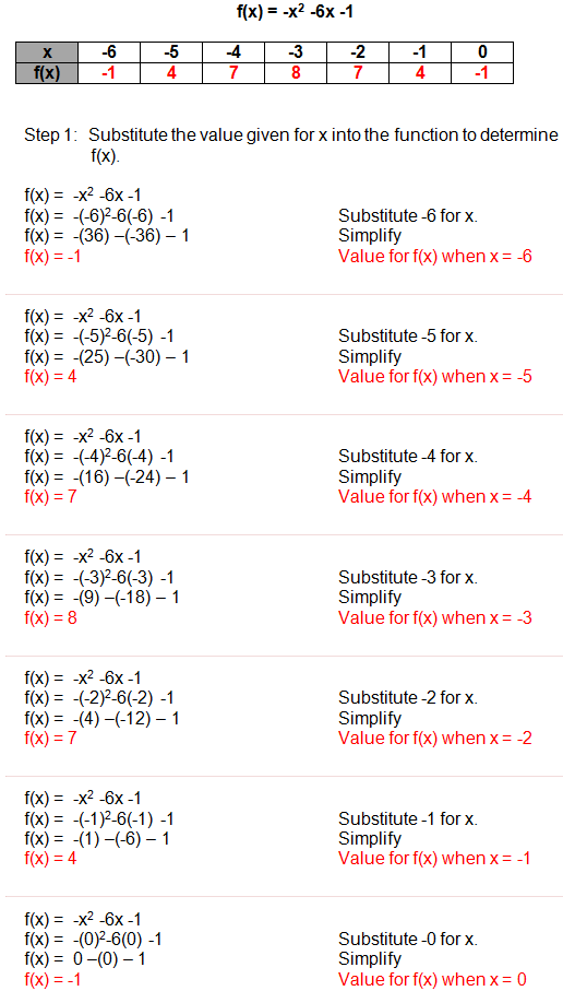 Free Quadratic Function And Equations Worksheet Download Free