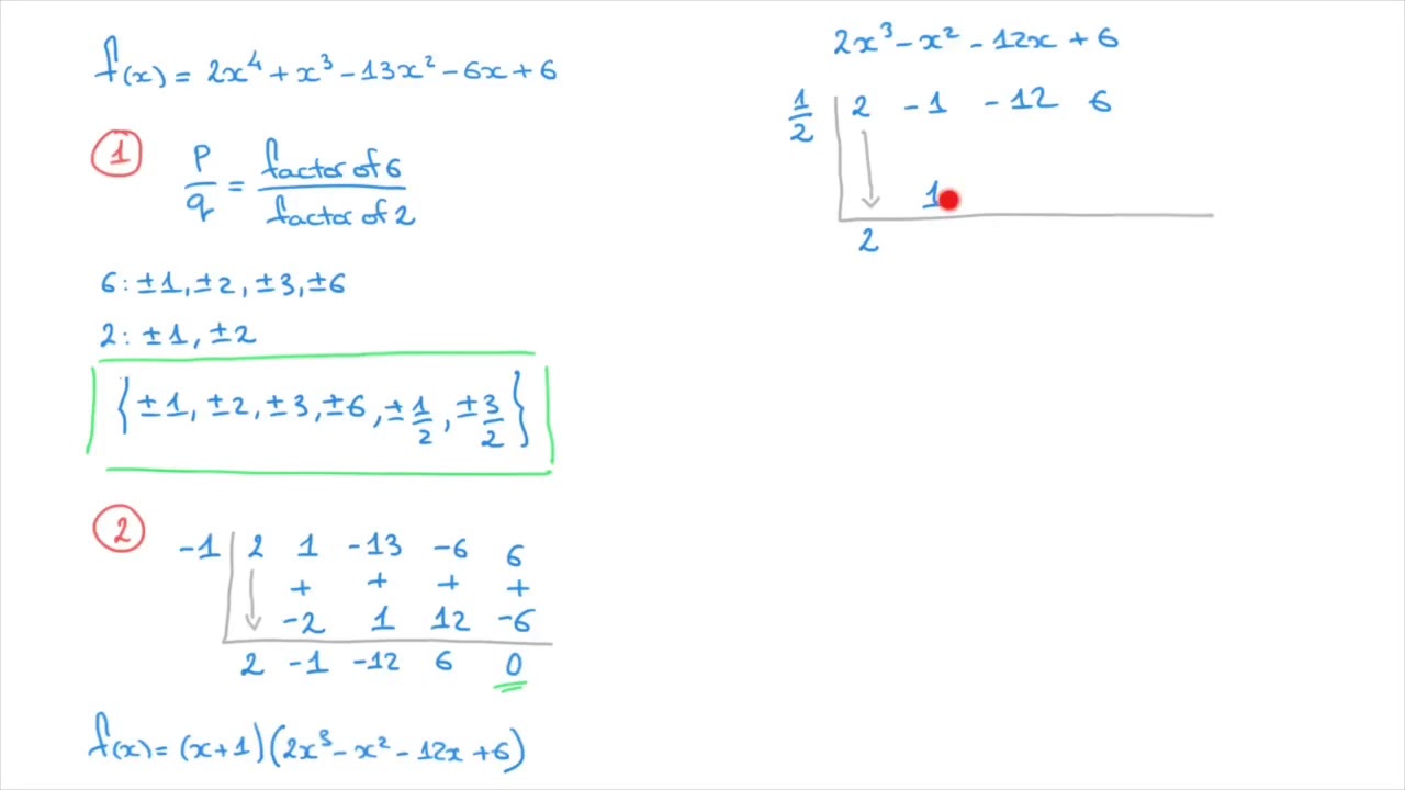 Polynomials Rational Root Theorem Worksheets Library