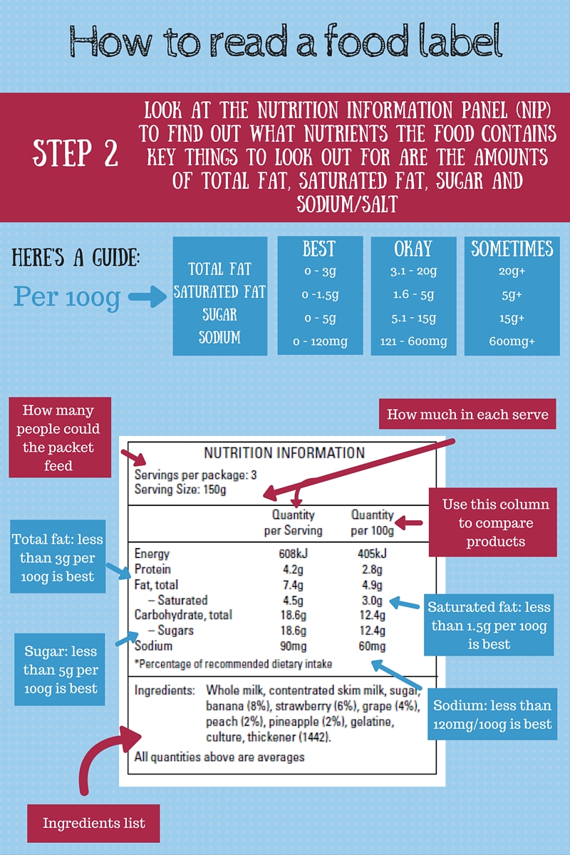 How to read a food label - Healthy Kids - Worksheets Library