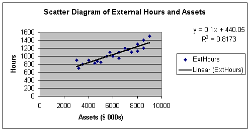Free regression line worksheet, Download Free regression line worksheet ...
