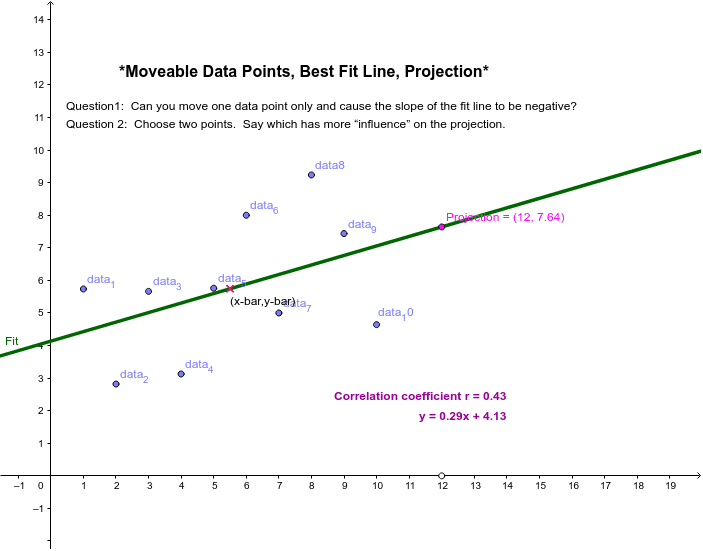Modification Of Linear Regression And Correlation Worksheet Geogebra