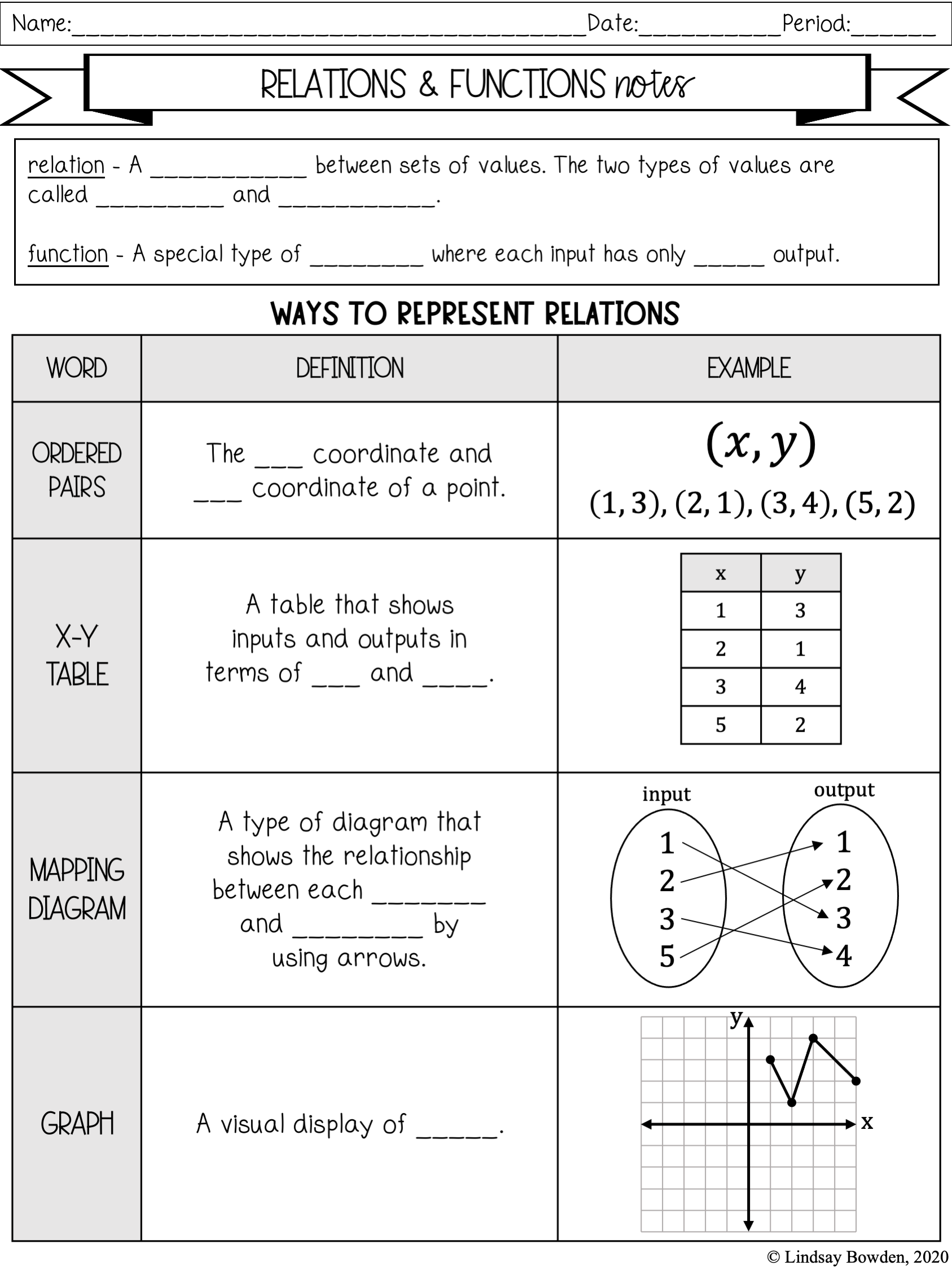 Math Functions And Relations What Makes Them Different And How To
