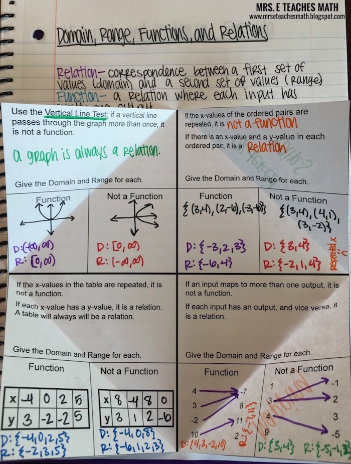 Worksheet On Domain And Range Of Functions Worksheets Library