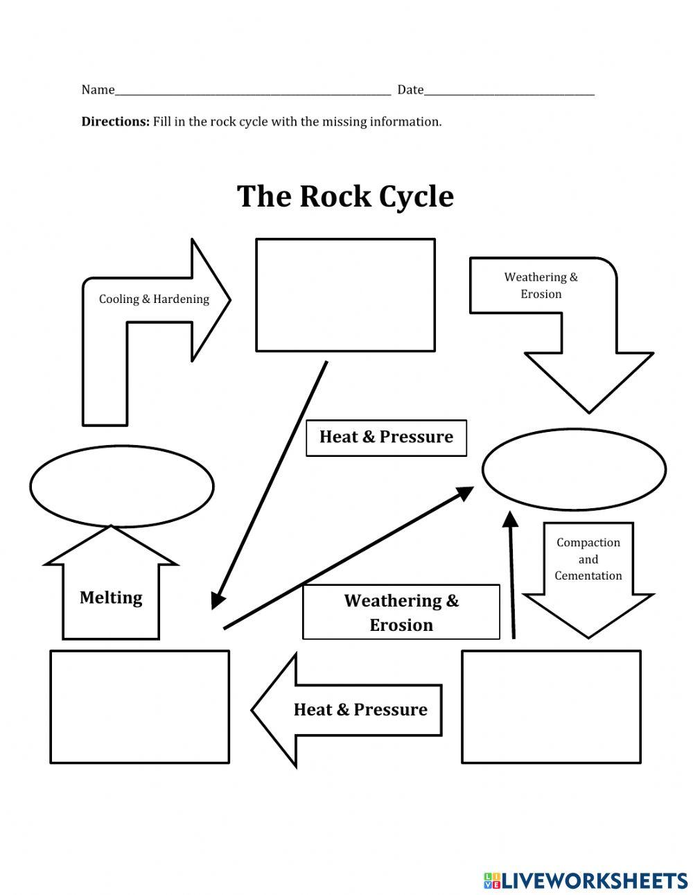 Rock Cycle Diagram (fill in) worksheet | Live Worksheets - Worksheets ...