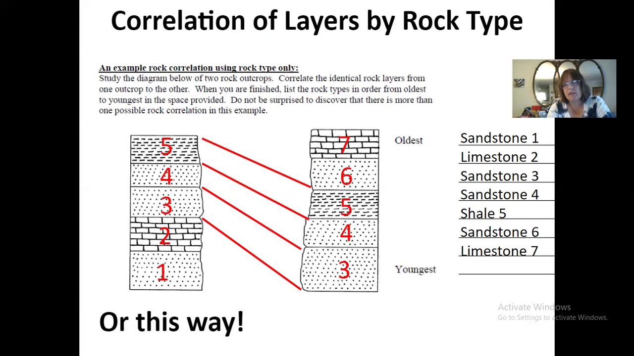 Layers of Rock Printable (6th - 10th Grade) - TeacherVision - Worksheets Library