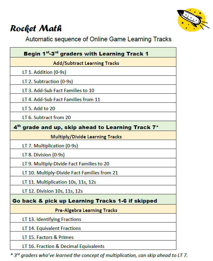 C) Understanding Learning Tracks and where to start. - Rocket Math ...