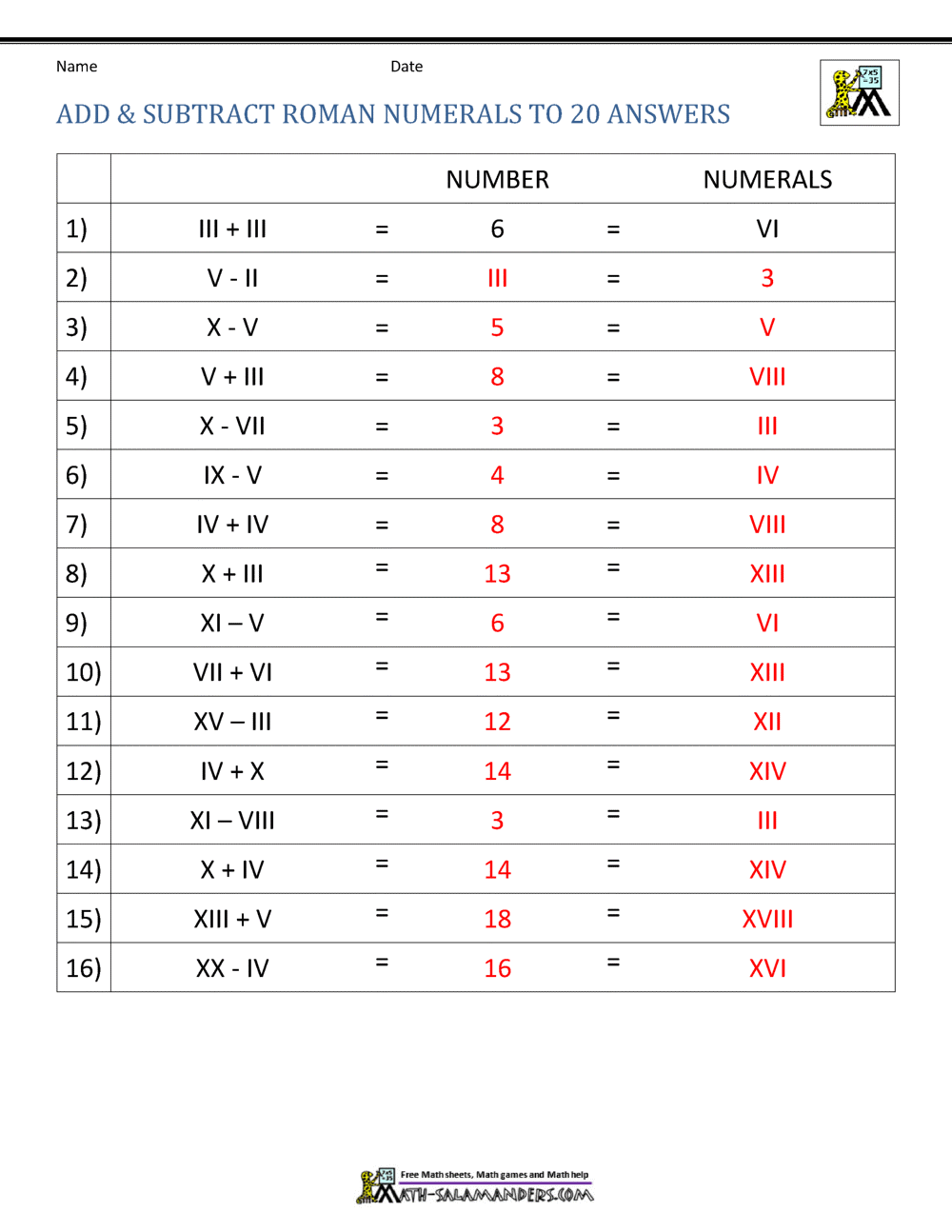 Roman Numerals Worksheet Worksheets Library