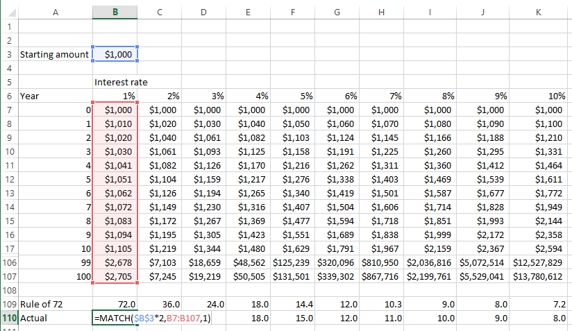 Check the “Rule of 72” with a spreadsheet – SpreadsheetSolving - Worksheets Library