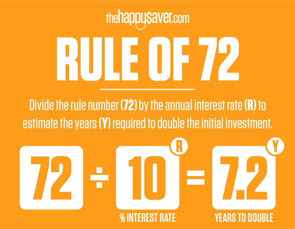 The Rule Of 72 Community 1st Credit Union Worksheets Library