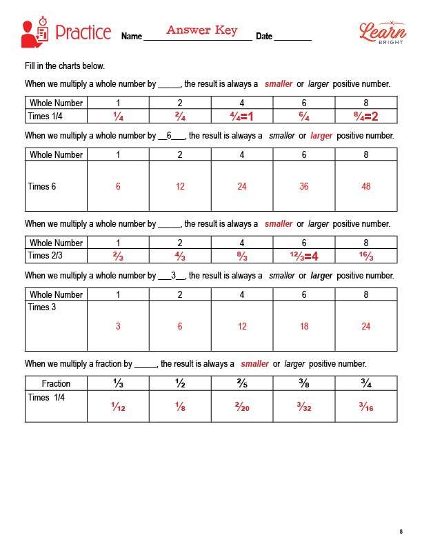 Interpreting Multiplication Scaling Worksheets Library