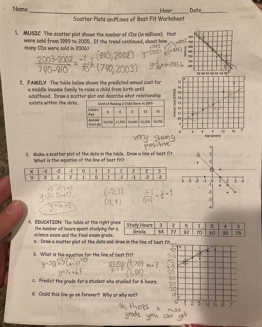 Solved Scatter Plots and tines of Best Fit Worksheet 1. | Chegg.com - Worksheets Library