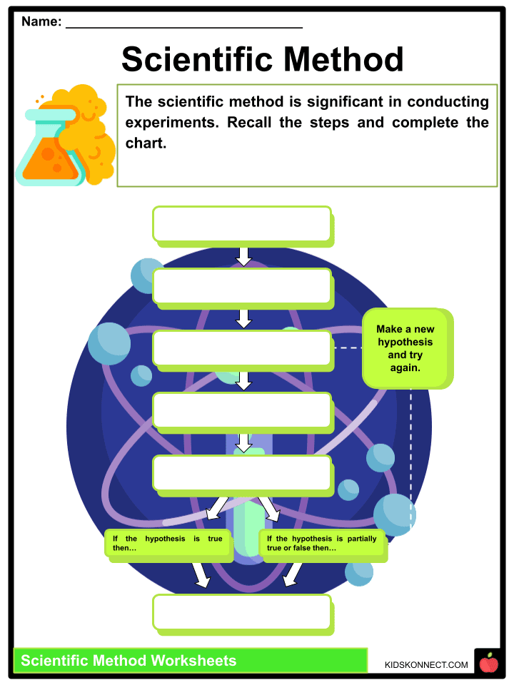 The Scientific Method Facts, Worksheets, Types & Characteristics ...
