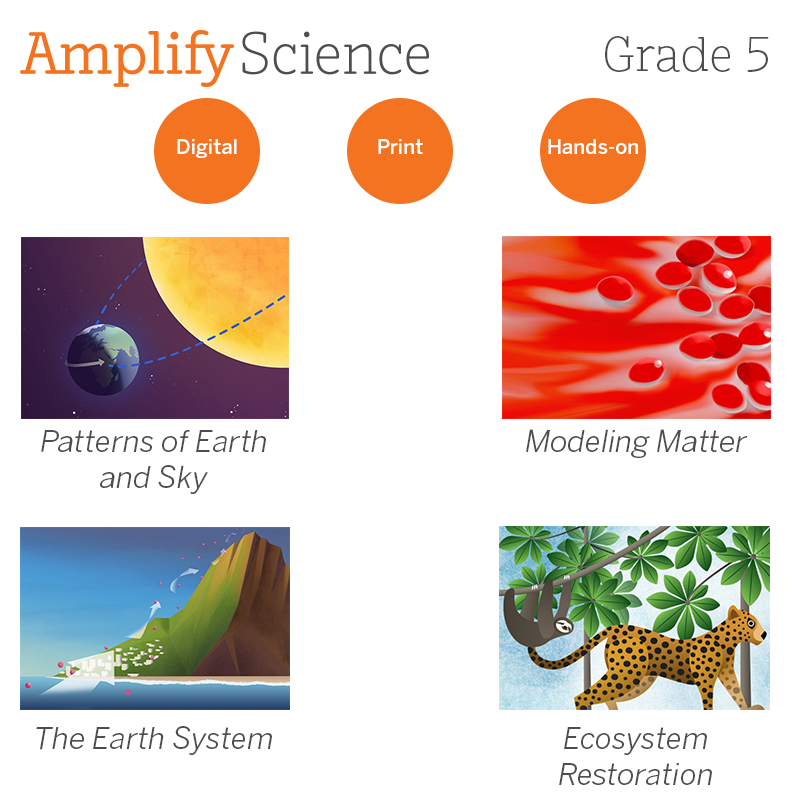 Material Details for Amplify Science Grade 5 Kit Bundle - MIDAS ...